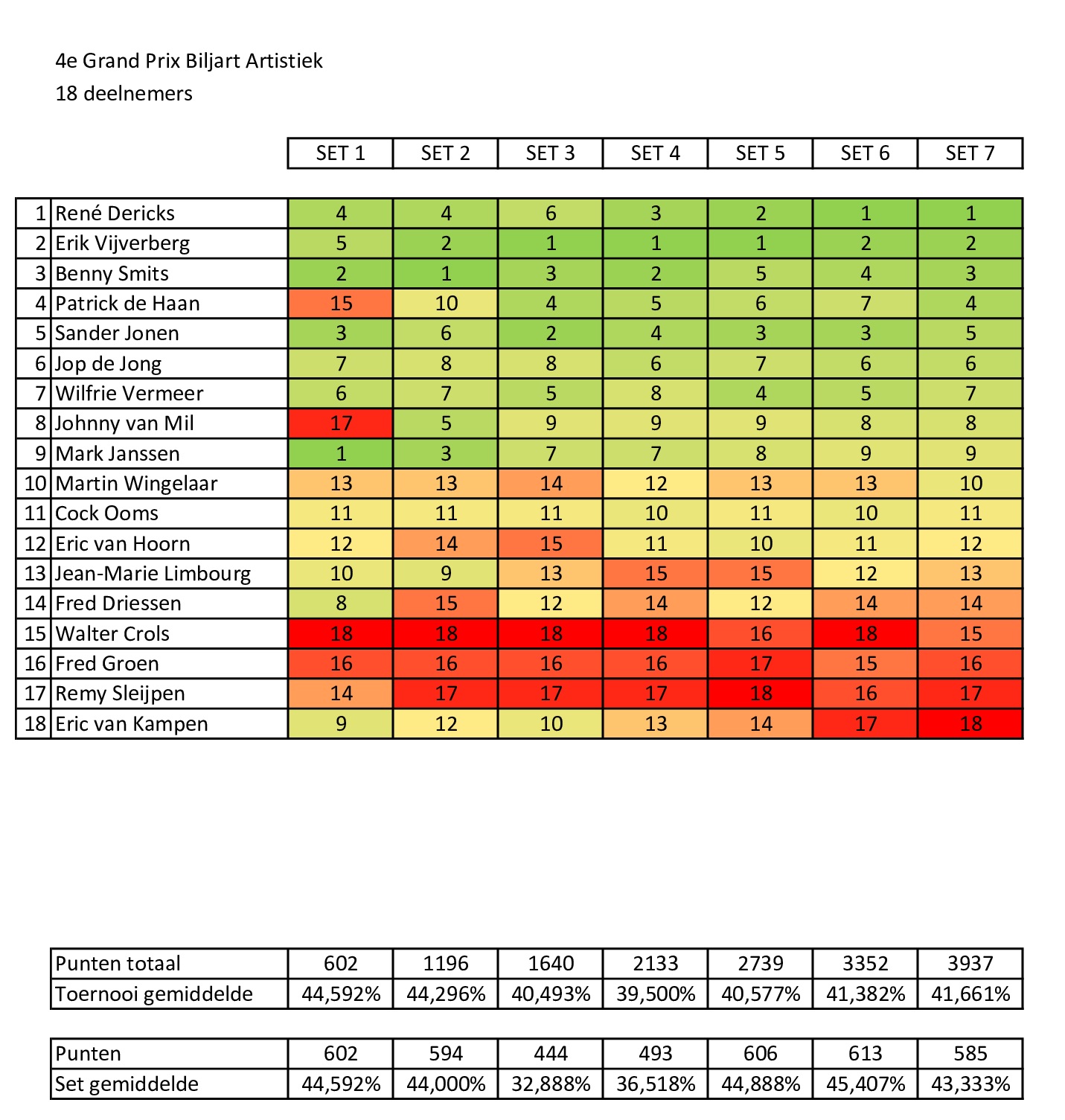 René Dericks zegt: Toedeledokie! | KNBB